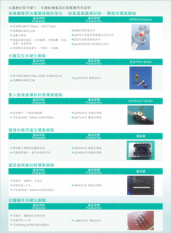 BOSA、ROSA、TOSA、VCSEL定位专用UV胶水-光纤胶 - 我的网站