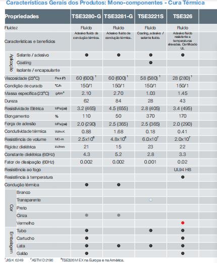TSE326电子胶粘剂，应用于汽车电子、电子电路、通讯电子 - 我的网站