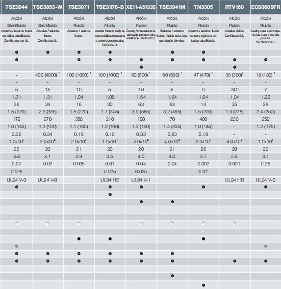 MOMENTIVE TSE3976-B电子胶产品介绍 - 我的网站