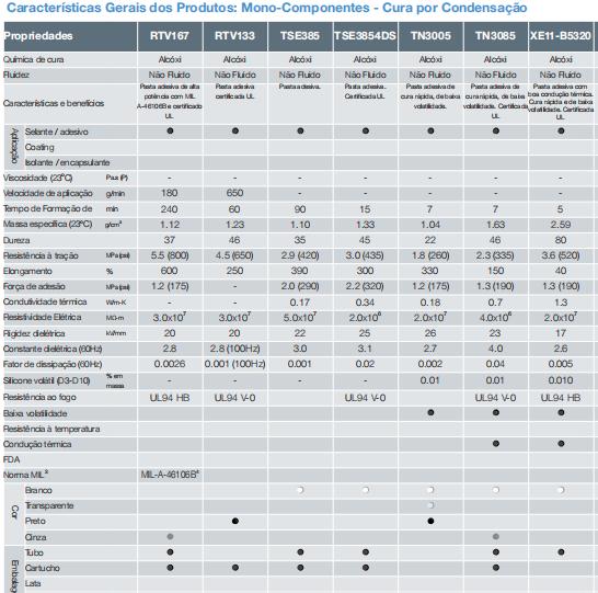 RTV167电子胶粘剂，应用于汽车电子、电子电路、通讯电子 - 我的网站