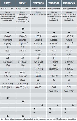 TSE3663电子胶粘剂，应用于汽车电子、电子电路、通讯电子 - 我的网站