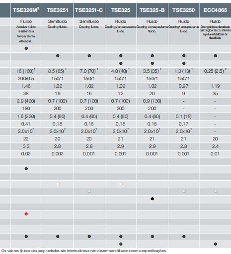 TSE3251电子胶粘剂，应用于汽车电子、电子电路、通讯电子 - 我的网站